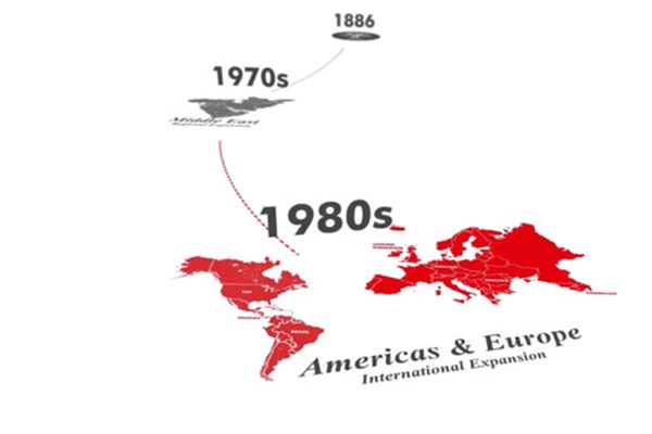 The SABIS® Network In Numbers Video - SABIS®
