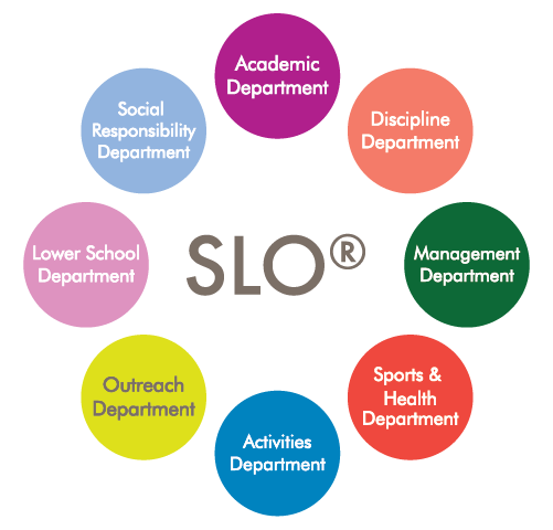 Did You Know - SABIS®