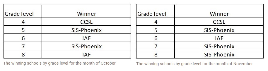 Competition Heats Up among SABIS® U.S. Public Charter Schools - SABIS®